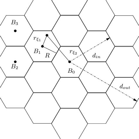 Macro Cell Geometry With A Physical Layout Of The Cell Of Interest And Download Scientific