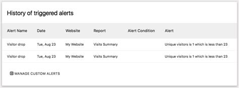 Custom Alerts Matomo Plugins Marketplace