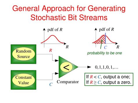 Ppt General Approach For Generating Stochastic Bit Streams Powerpoint Presentation Id2086566
