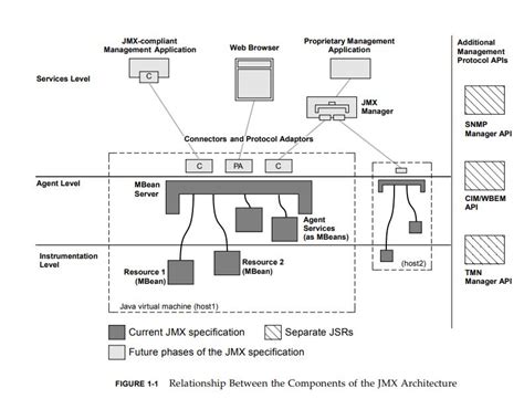 Java应用程序监控之jmx 墨天轮