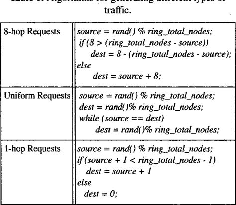 table 1 from a dynamically adaptive hybrid algorithm for scheduling