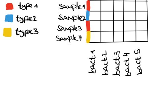 R Heatmap Classification Stack Overflow