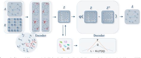 Figure 2 From Deep Neighbor Aware Embedding For Node Clustering In Attributed Graphs Semantic