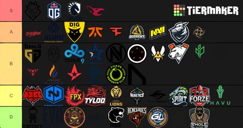 Csgo Pro Teams TIER LIST Tier List Community Rankings TierMaker