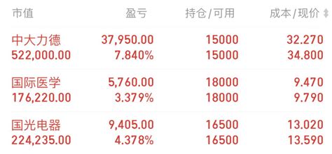 1中大力德，周五建仓，股性活跃。近期大股东减持造成一点影响，但连续几天的大盘下财富号东方财富网