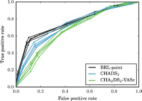 Figure 1 From Interpretable Classifiers Using Rules And Bayesian