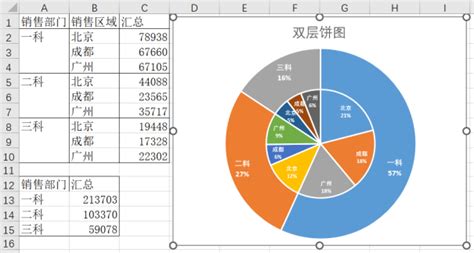 Excel数据分析：可视化图表之图表美化设计思路示例怎么把图标坐标轴的数据美化 Csdn博客