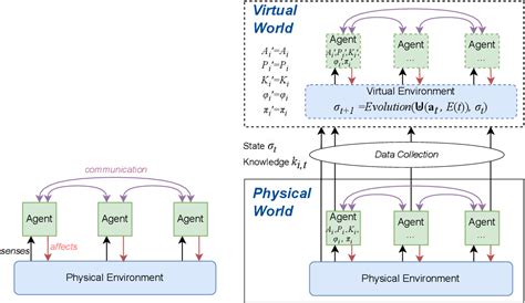 Figure 2 From Knowledge Equivalence In Digital Twins Of Intelligent