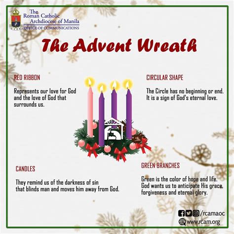 Advent Wreath Candles Meaning