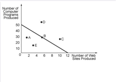 Econ Midterm 3 Flashcards Quizlet