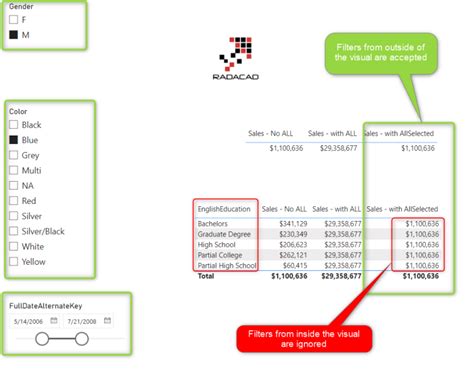 Power Bi Dax All Vs Allselected Radacad