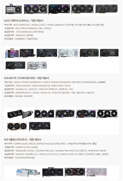 엔비디아 그래픽카드 등급 정보 공유 디지털 컴퓨터폰it 에펨코리아