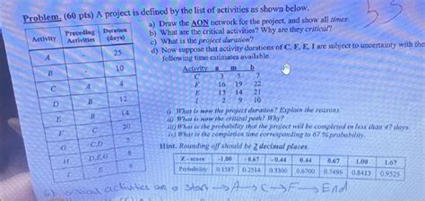 solved problem 60pts a project is defined by the list of