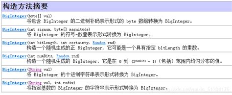 大数运算：解析biginteger和bigdecimal的高级操作 Csdn博客