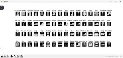 Bp、cnn、resnet：图片分类fashionmnist和cifar 10fashionmnist和difar 10 Csdn博客