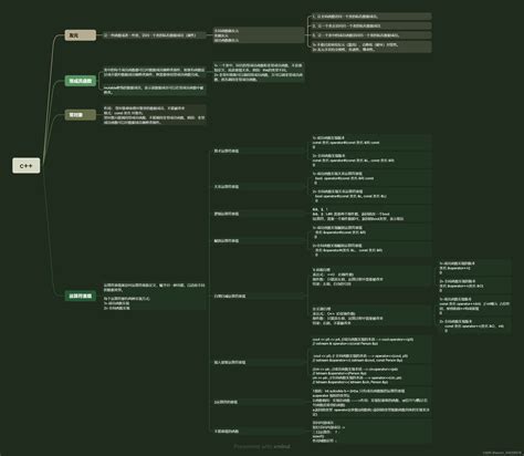 C类定义及友元操作符实现：complex和mystring示例 Csdn博客