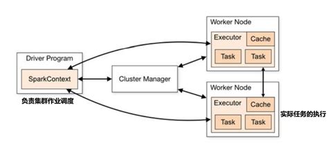 Hadoop，spark，tez的区别与联系hadoop Tez Csdn博客