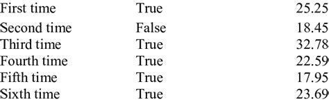 Test Results Of Traditional Knn Algorithm With Small Training Set Figur Download Scientific