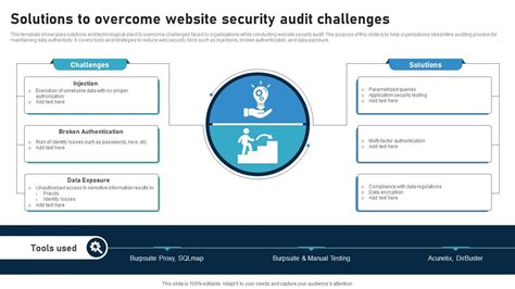 Solutions To Overcome Website Security Audit Challenges PPT Template