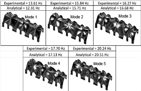 Comparison Of Experimental And Analytical Modal Analysis Results Of The