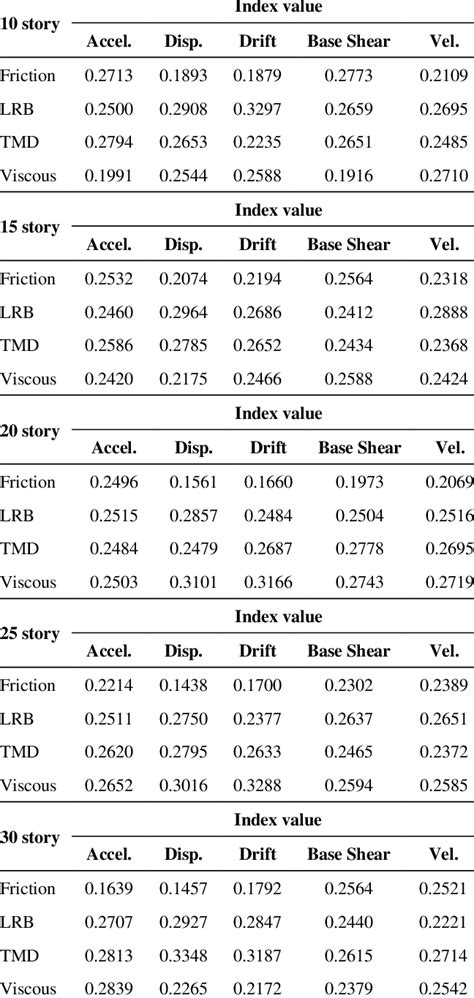 The Normalized Decision Matrix Download Scientific Diagram