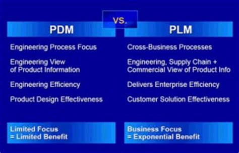 Why Is Implementing PLM Hard Tech Clarity