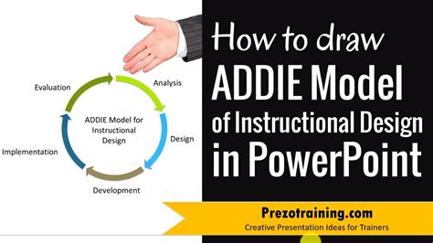 Addie Model Instructional Design