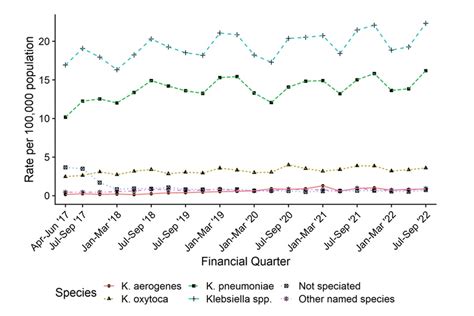 Quarterly Epidemiological Commentary Mandatory Gram Negative Bacteraemia Mrsa Mssa And C