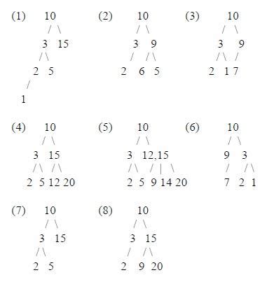 Solved Which Of The Following Are Complete Binary Trees Chegg