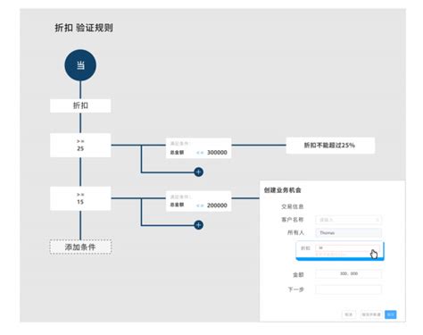 Crm追踪销售流程 业务流程自动化 哔哩哔哩