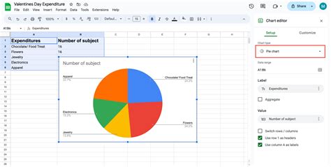 In Depth Tutorial On How To Make A Graph In Google Sheets