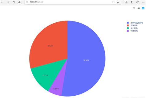 Python总结7（坑点、工具）keyword Argument Repeated Csdn博客