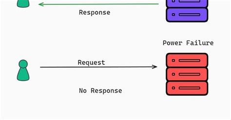 What Is The Two Generals Problem In Distributed Systems