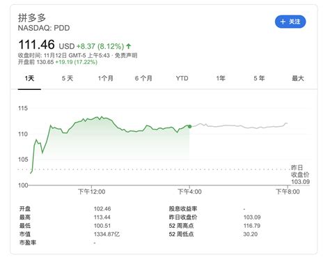 业绩快报｜拼多多q3首次单季度盈利，股价盘前大涨超17 36氪