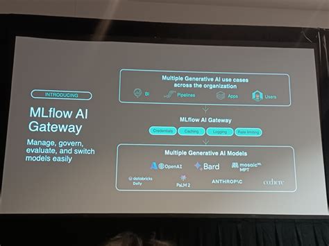Advancements In Open Source Llm Tooling Including Mlflow Apc 技術ブログ