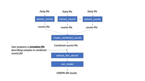 CRISPRi DR TRANSIT V3 3 12 Documentation
