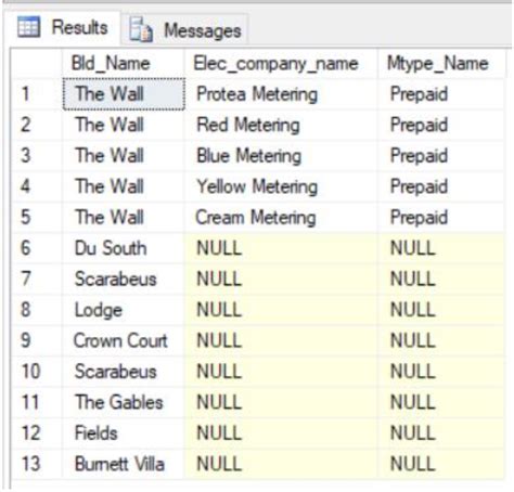 Sql How To Include Column Values As Null Even When Condition Is Not Met Stack Overflow