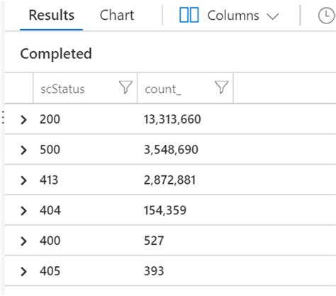 Practical Data Analytics Troubleshoot Your IIS Web App In Seconds With Kusto