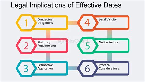 Importance Of Effective Dates In Legal Documents Fastercapital