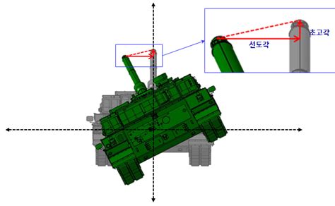 Vertical Sensor Unit Of K2 Mbt Rtankporn