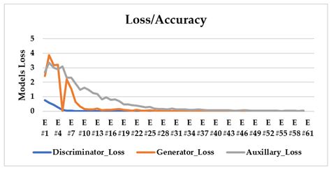 Axioms Free Full Text Sketch Based Retrieval Approach Using Artificial Intelligence