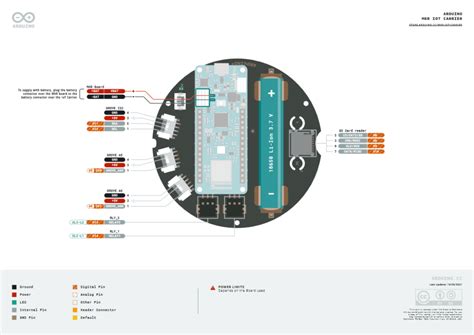 Arduino Docs Has All The Info You Ever Need About Arduino Boards