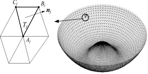 calculation of normal vector in complex surface by triangular meshing