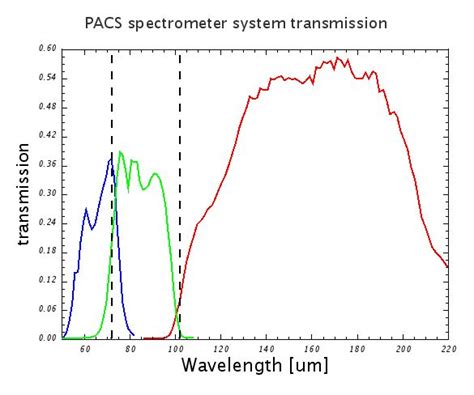 4 3 Spectrometer Filters