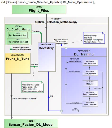 Figure 2 From A Gradient Descent Multi Algorithm Grid Search