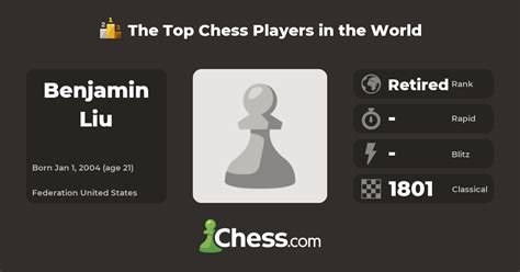 Benjamin Liu Top Chess Players