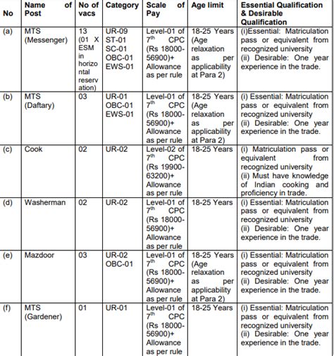 Hqsc Group C Recruitment 2023 All Exam Review
