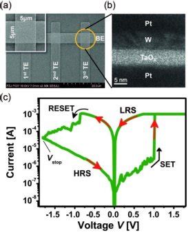 New ReRAM Memory Can Process Data Where It Lives Inside HPC AI News