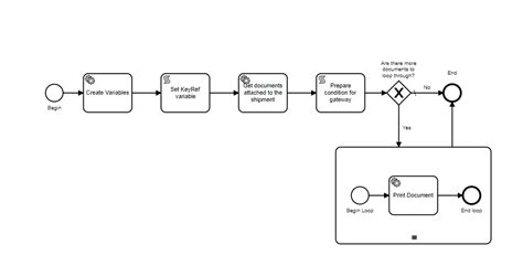 how to do error handling in workflows ifs community