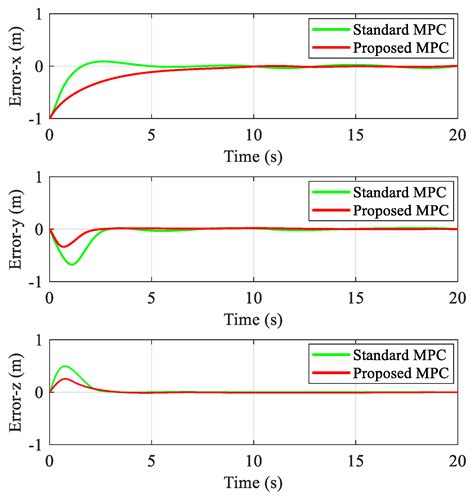 A Hierarchical Control Algorithm For A Pursuitevasion Game Based On